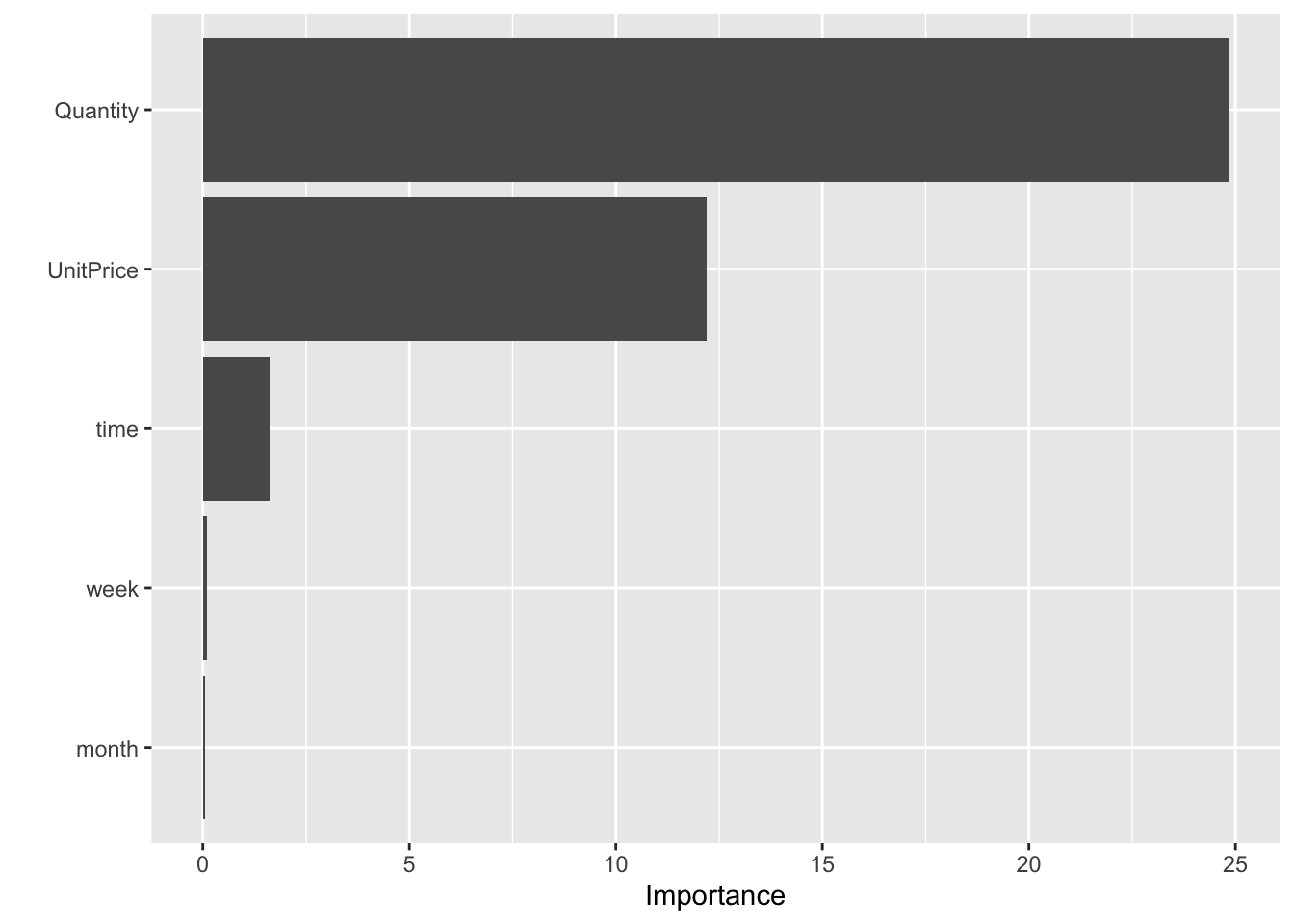Chapter 4 [model 3] Linear Regression Imlv Final Project